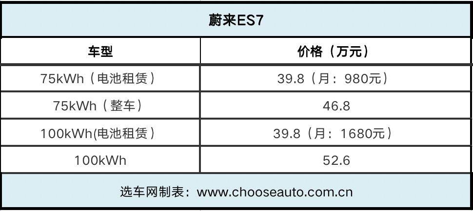 首批拥有拖车资质 46.8万起售 蔚来ES7正式发布