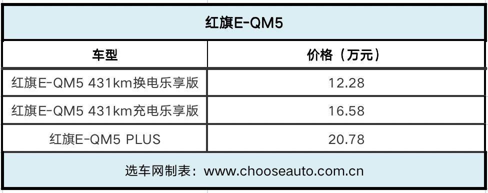 12.28万起售 最大续航605公里 红旗E-QM5 PLUS北区上市