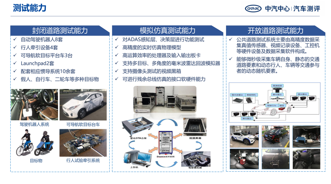 与时俱进 中汽中心正式发布C-ICAP《中国智能网联汽车技术规程》
