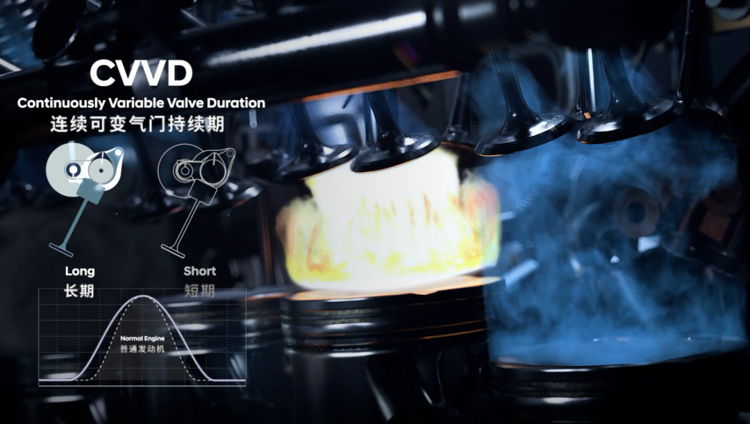 北京现代CVVD技术不止省油，更有远方