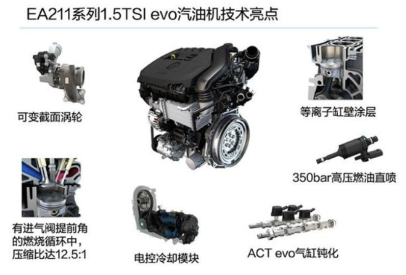 既要、又要、还要？上汽大众1.5T EVO II如何卷出新高度