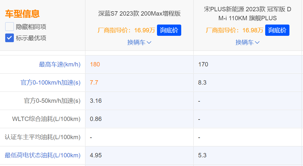 全面碾压宋PLUS DM-i，深蓝S7增程版是怎么做到的？