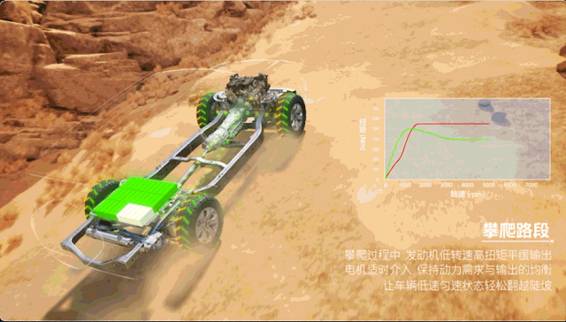 越野新能源，为啥就要选Hi4-T？