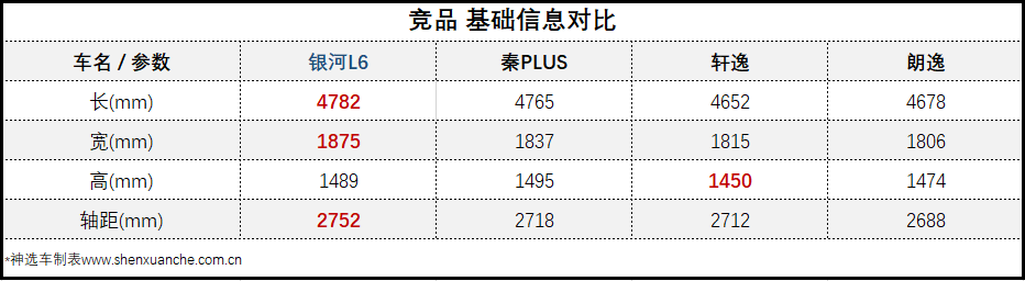 银河L6即将预售 是秦PLUS的对手吗？