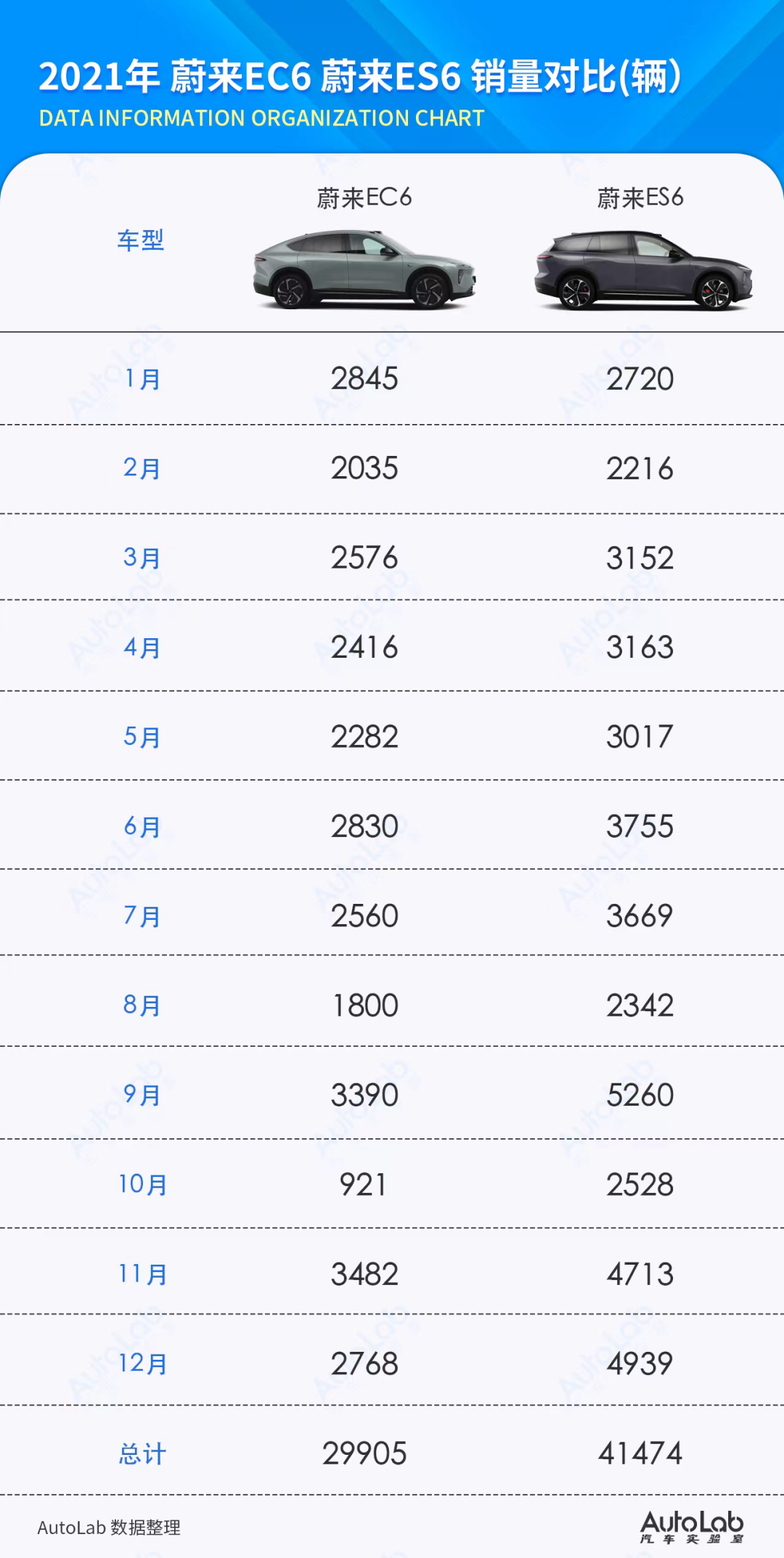 蔚来 EC6，从来不是“小众”轿跑