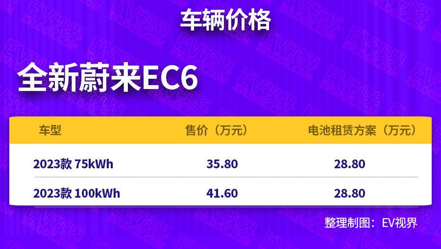 风阻更低！蔚来全新EC6正式上市，售价35.8万元起
