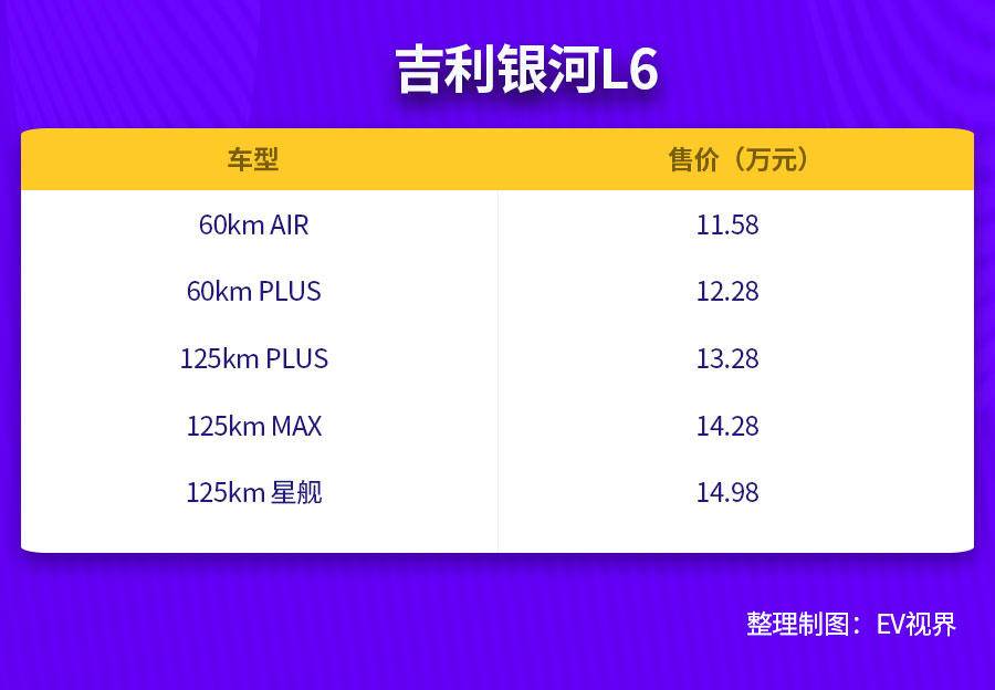最大续航里程1370km 吉利银河L6能否独当一面？