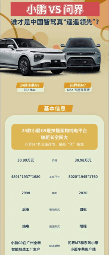 问界新M7硬刚理想L7，万万没想到，小鹏G9给问界新M7来个背后插刀