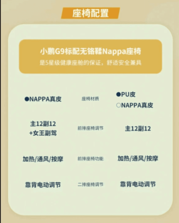 问界新M7硬刚理想L7，万万没想到，小鹏G9给问界新M7来个背后插刀