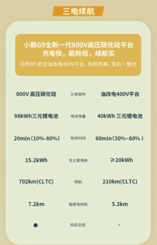 问界新M7硬刚理想L7，万万没想到，小鹏G9给问界新M7来个背后插刀