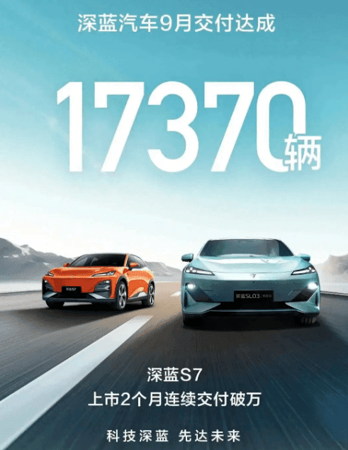 银河L7、深蓝S7、小鹏G6、零跑C11、问界M7，9月热门SUV销量盘点