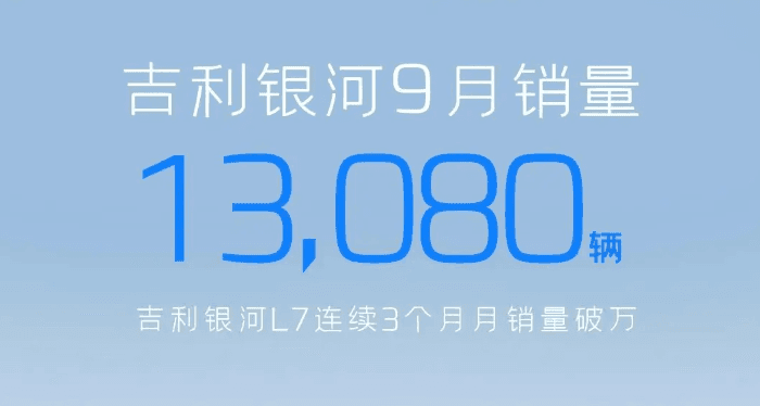 银河L7、深蓝S7、小鹏G6、零跑C11、问界M7，9月热门SUV销量盘点