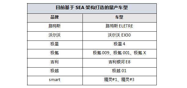 全球首个量产一体式发光前脸 SEA架构首款轿车吉利银河E8