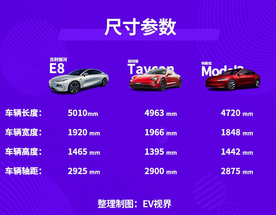 风阻低至0.199Cd，SEA架构首款轿车吉利银河E8它来了