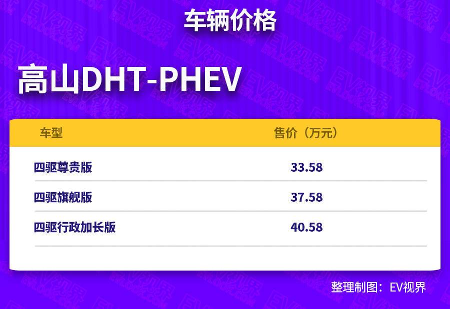 一周热点 | 高山DHT-PHEV正式上市，理想MEGA能改变MPV规则吗？