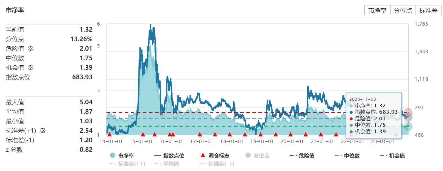 支持打造一流投行！券商ETF基金（515010）开盘涨超2%，又火了