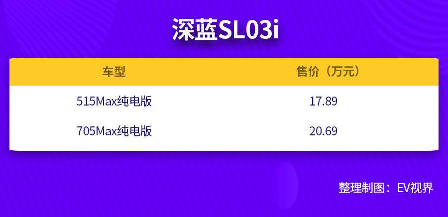 深蓝SL03i/S7i，20万以内最好的高阶智驾车型？