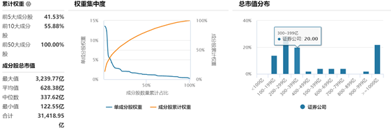 券商ETF基金（515010）盘中突然直线拉升，涨超1.35%，中金公司强势封板，中国银河紧随其后涨近8%……