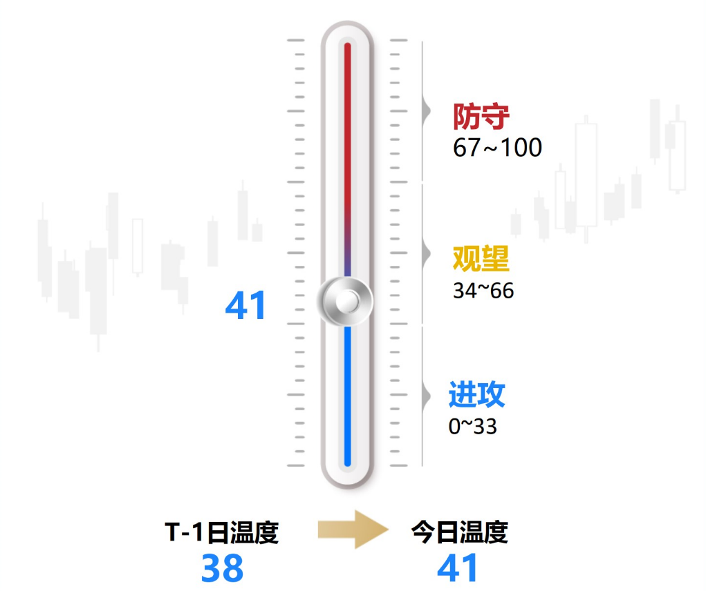 科创100ETF华夏（588800）|昨日强势上涨1.57%