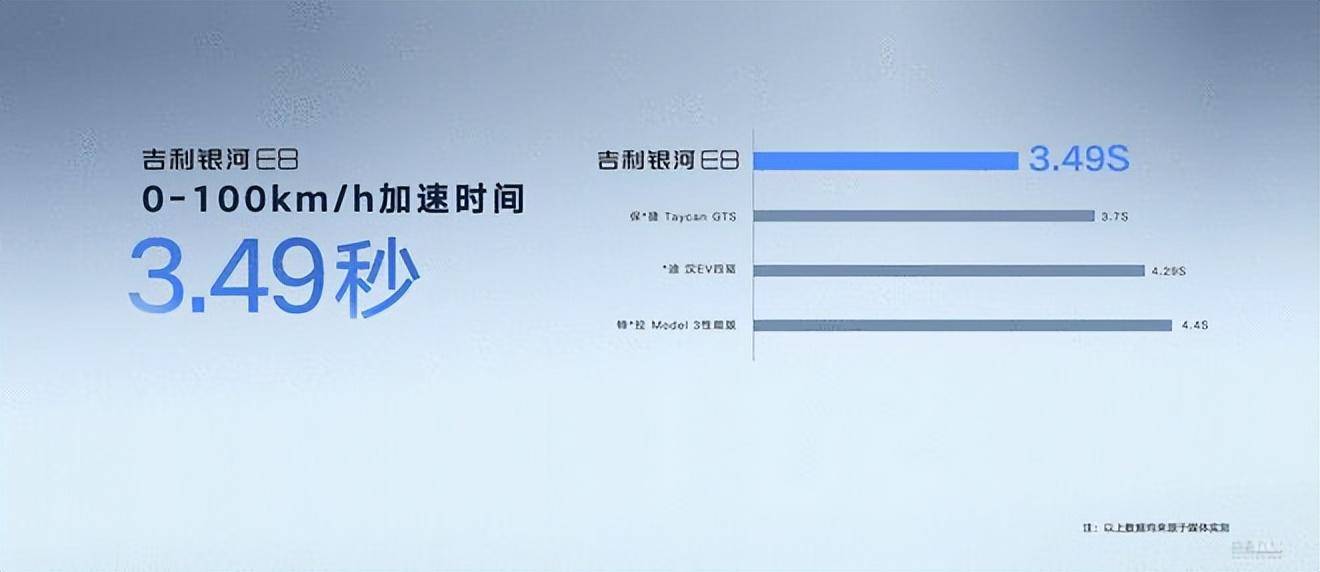 吉利银河E8将今晚预售 3.49秒破百/配45英寸巨屏
