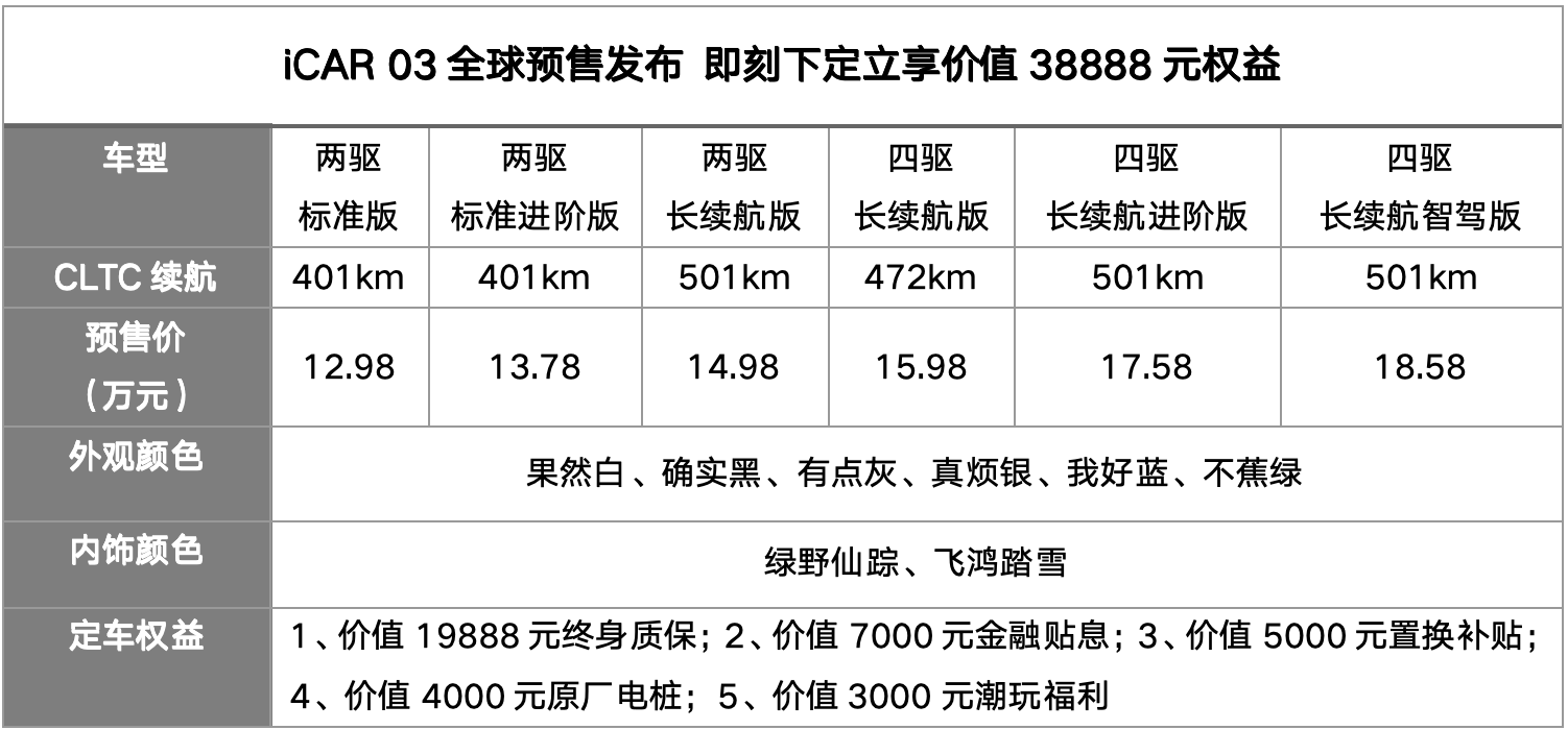 12.98万元起！“潮盒电动SUV”iCAR 03开启全球预售