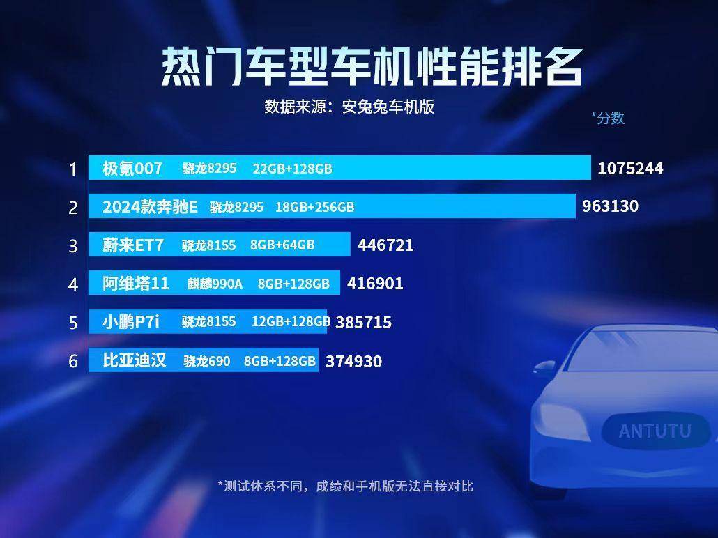 20.99万元起 极氪007上市 800V架构打造/配骁龙8295智能座舱