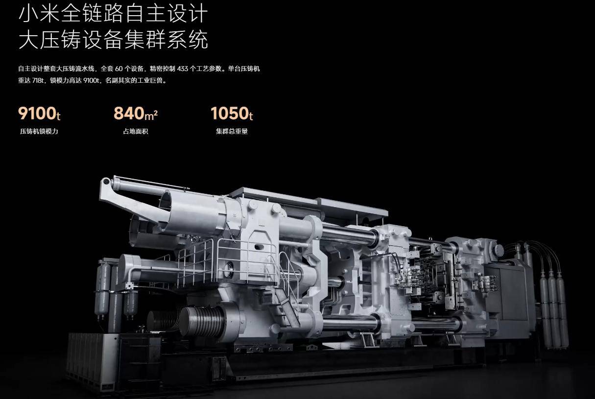 集5大核心技术于一身 小米SU7正式亮相