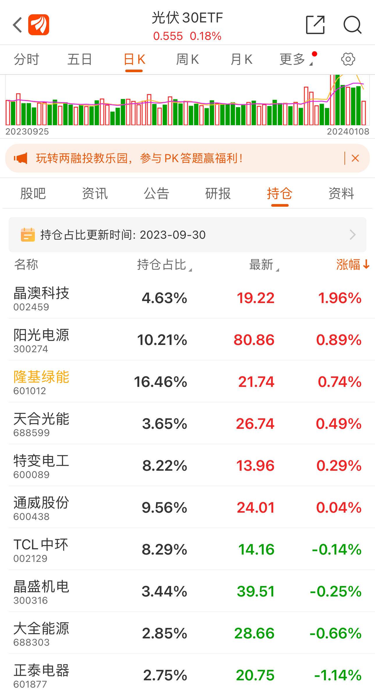 海上光伏N型组件开启光伏市场新“蓝海”！光伏30ETF（560980）逆势上涨0.18%，权重股晶澳科技涨超1%