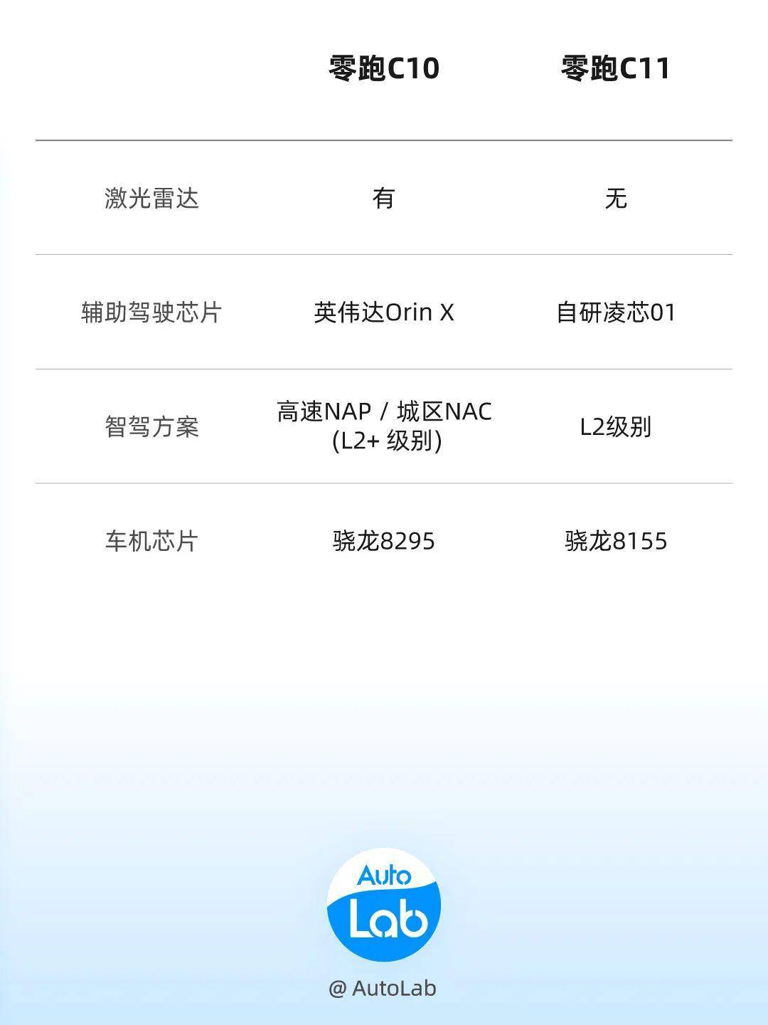 零跑C10：半价的理想L6，开车不再用脚？