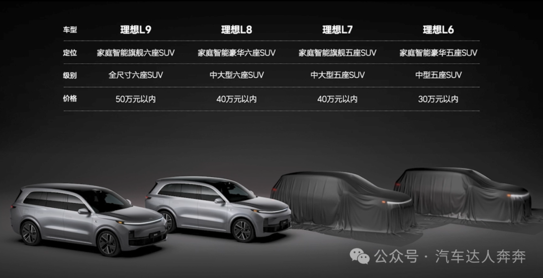 理想L6申报图曝光！中型大五座SUV，车长超4米9，或定价30万以内