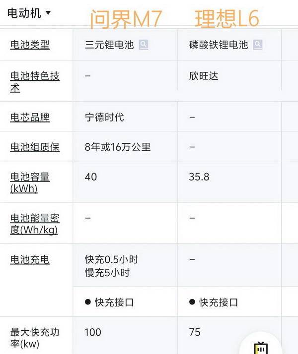 理想L6正式亮相工信部 能否狙击问界M7？