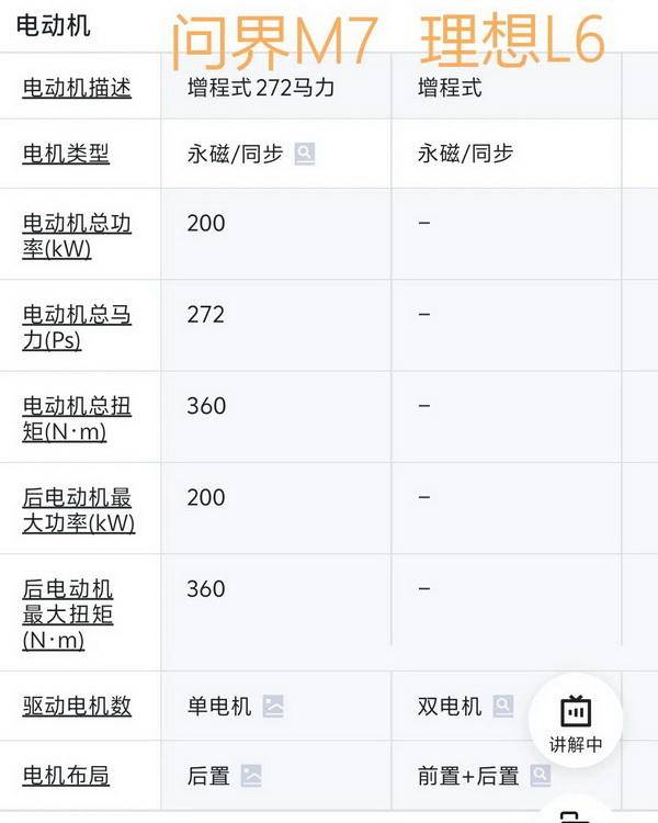 理想L6正式亮相工信部 能否狙击问界M7？