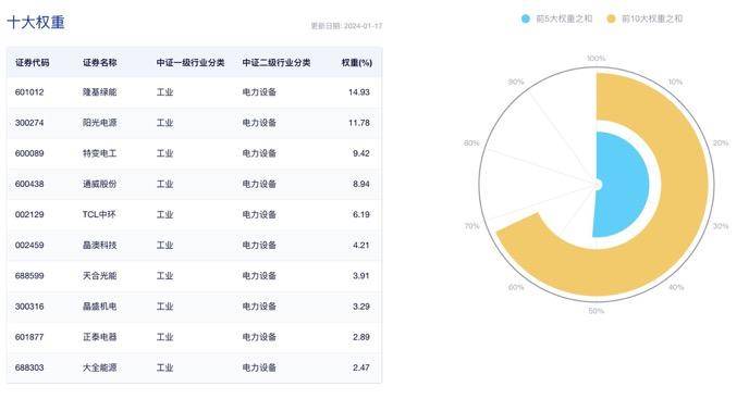 多晶硅价格环比上涨，光伏行业迎反转？光伏30ETF（560980）早盘迅猛拉升大涨2.99%，资金连续4天净流入