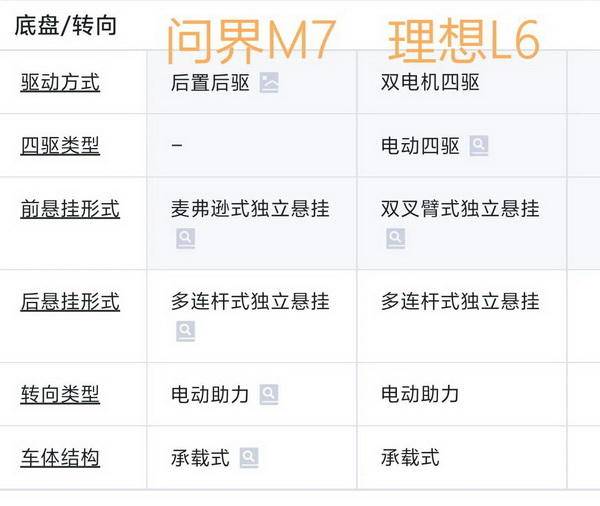 理想L6正式亮相工信部 能否狙击问界M7？