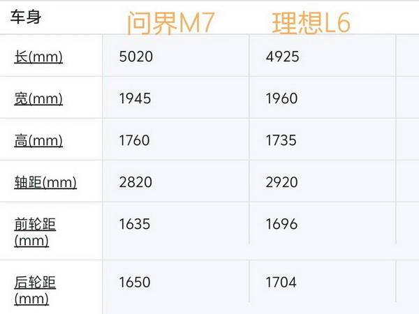 理想L6正式亮相工信部 能否狙击问界M7？