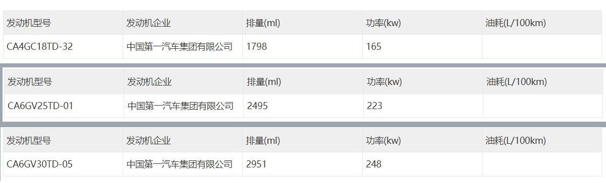 1.8T/2.0T/2.5T/3.0T四套动力，四缸六缸各2款，红旗H9改款曝光