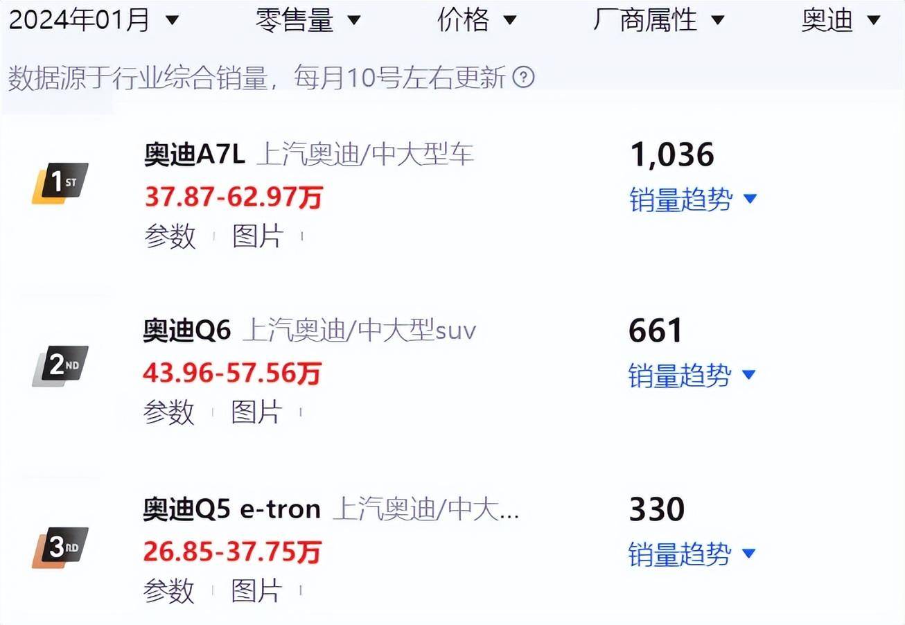 新款上汽奥迪A7L亮相：预计为55TFSI高功率版本，运动感很强