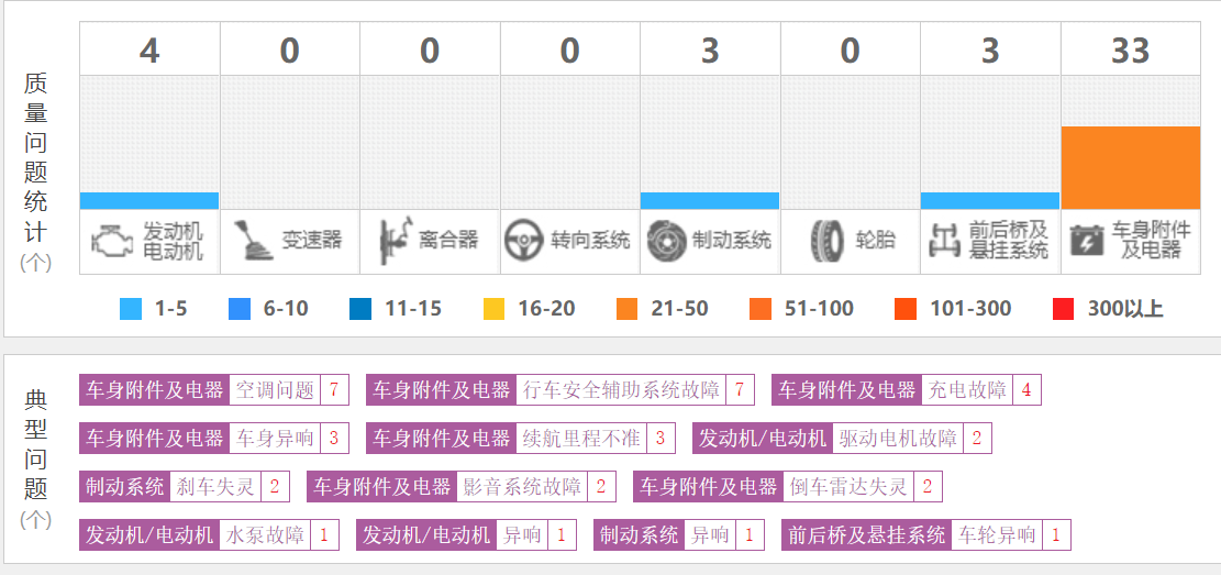 【车界315】智己LS6销量不错，这些问题值得关注