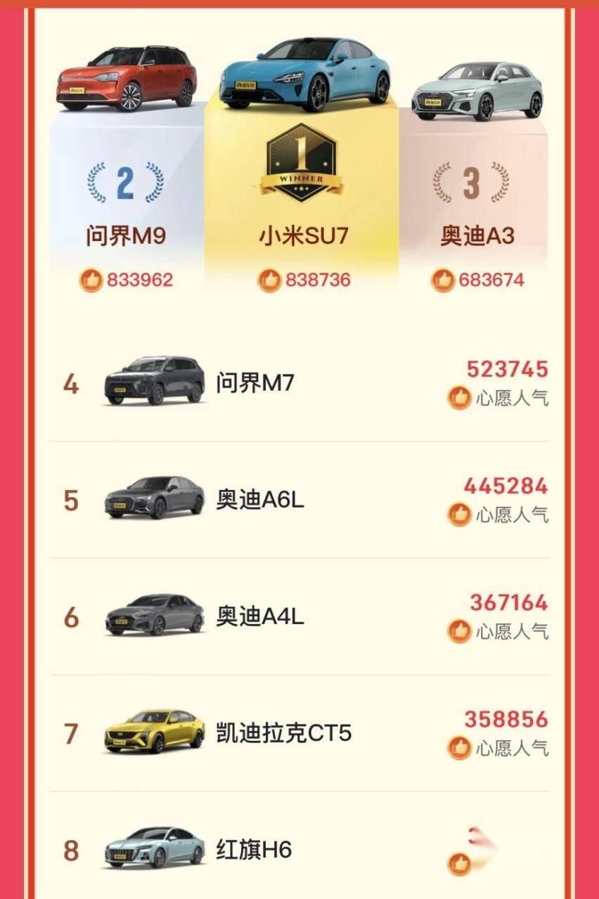 2024人气排行，小米SU7力压问界M9，奥迪A3竟排第三