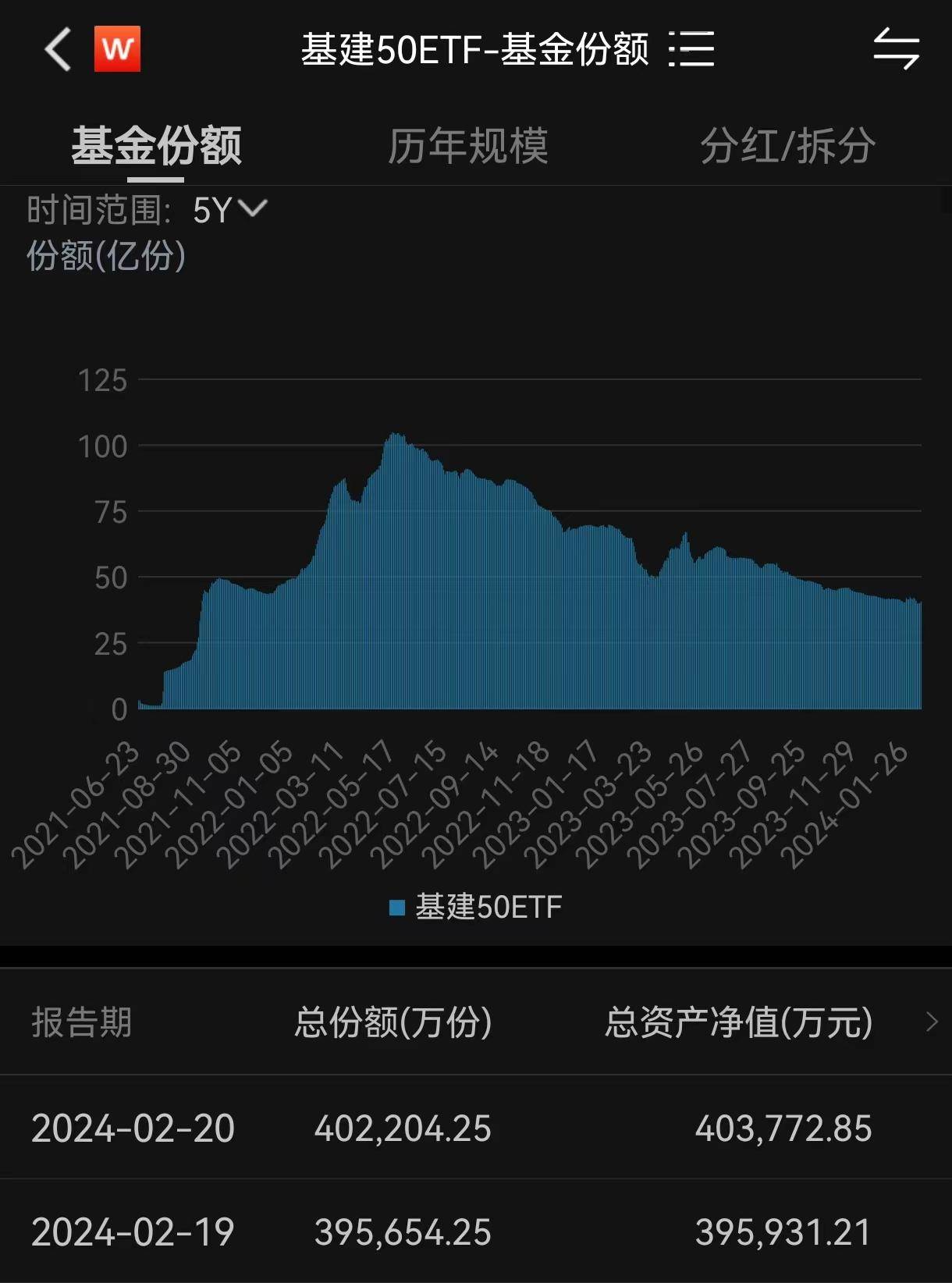 中字头概念股表现活跃！基建50ETF（516970）早盘快速拉升现涨1%，连续三天上涨，权重股中国交建涨超2%