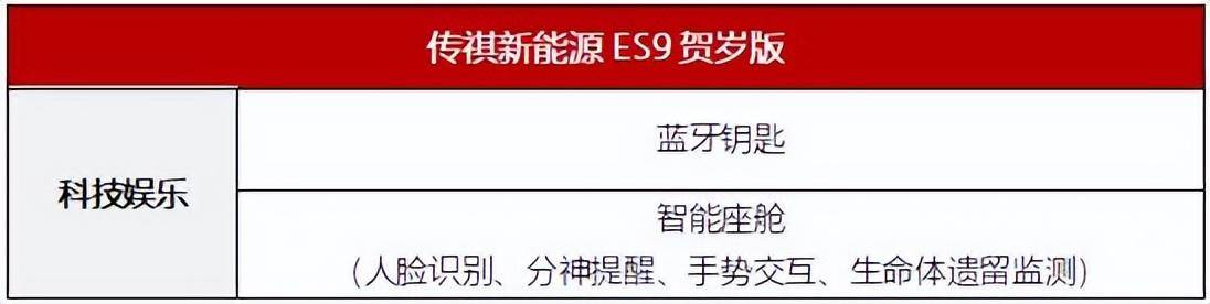 售25.98 万元，传祺新能源ES9贺岁版「龙」重上市！