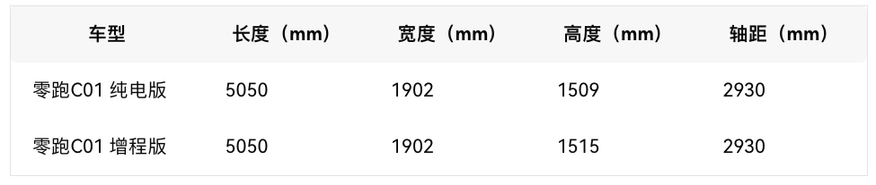 13.68万起，零跑C01焕新升级，这才是豪华C级车价值标杆