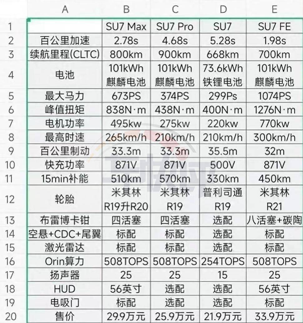 网传小米SU7售价来了，起售价比全新极氪001便宜5万？