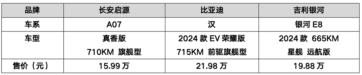 长安启源A07真香版来袭，续航710km，15.99万入手旗舰版