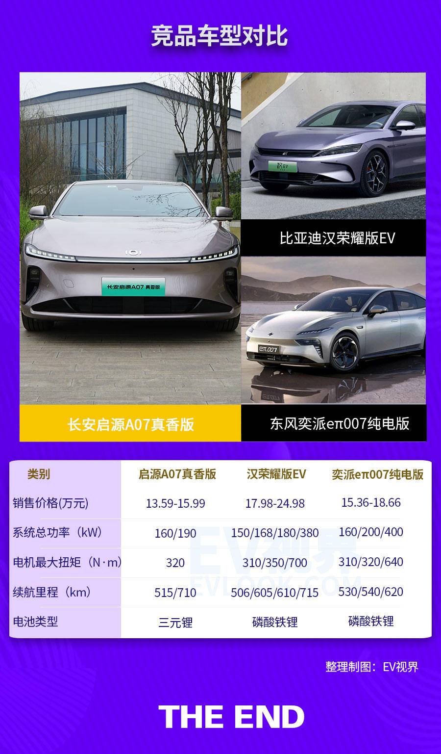 710公里续航/13.59万元起售 长安启源A07真香版也来“掀桌子”了