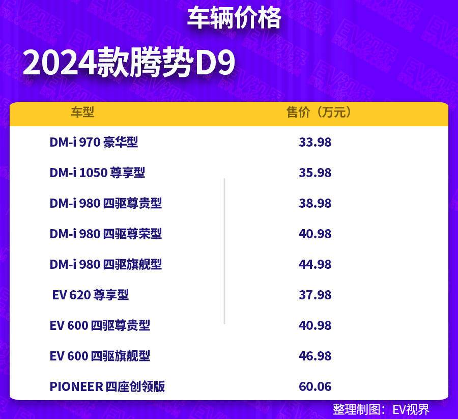 33.98万起，销量过万照样听劝，新腾势D9真的说改就改？