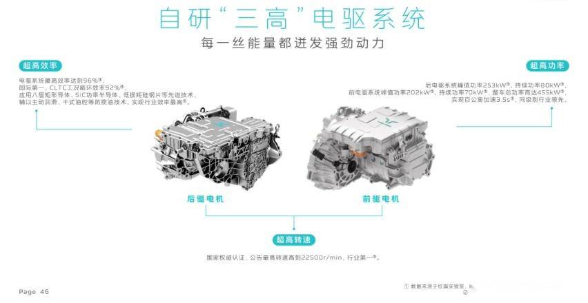 两驱动力超小米SU7，22.98万起售，3米轴距，红旗EH7上市