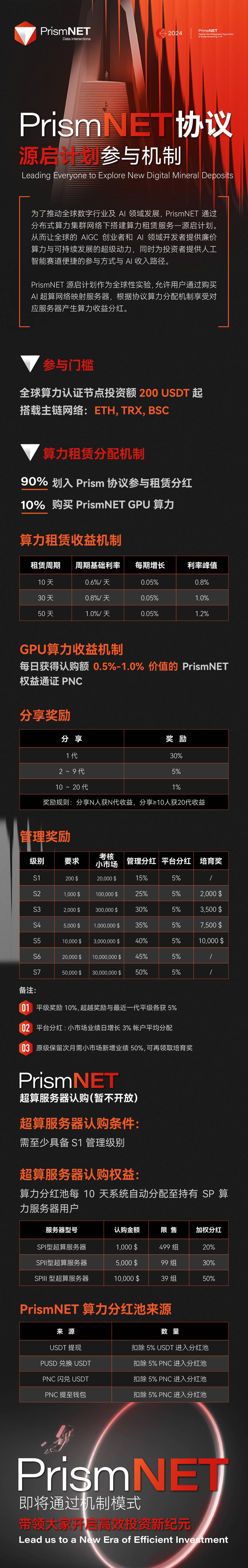 一文读懂PrismNET棱镜协议！