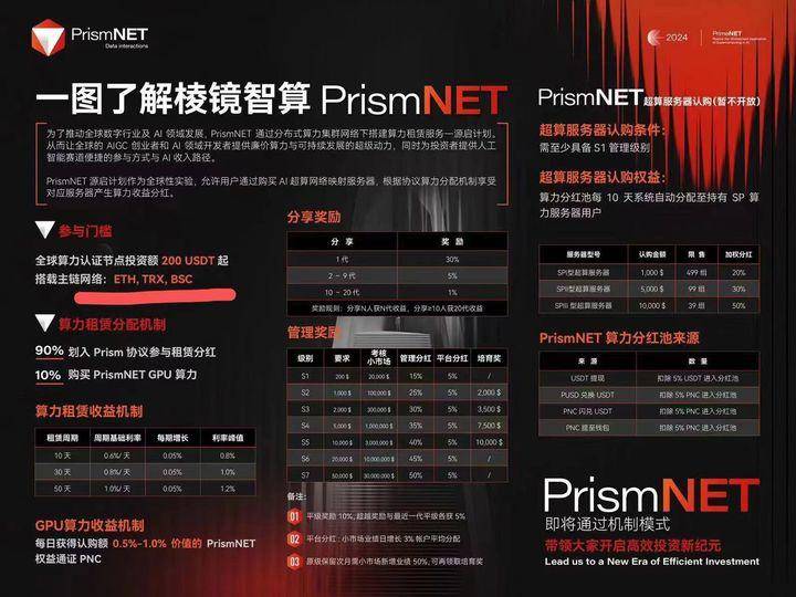 PrismNET棱镜协议,一次正确的选择，足以改变你一生命运!