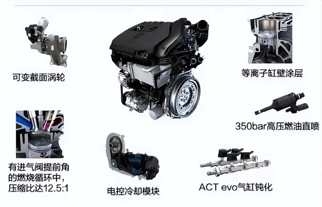 试驾EA211 Evo2，油车天花板时代来临！动力惊人，感受油车的极限